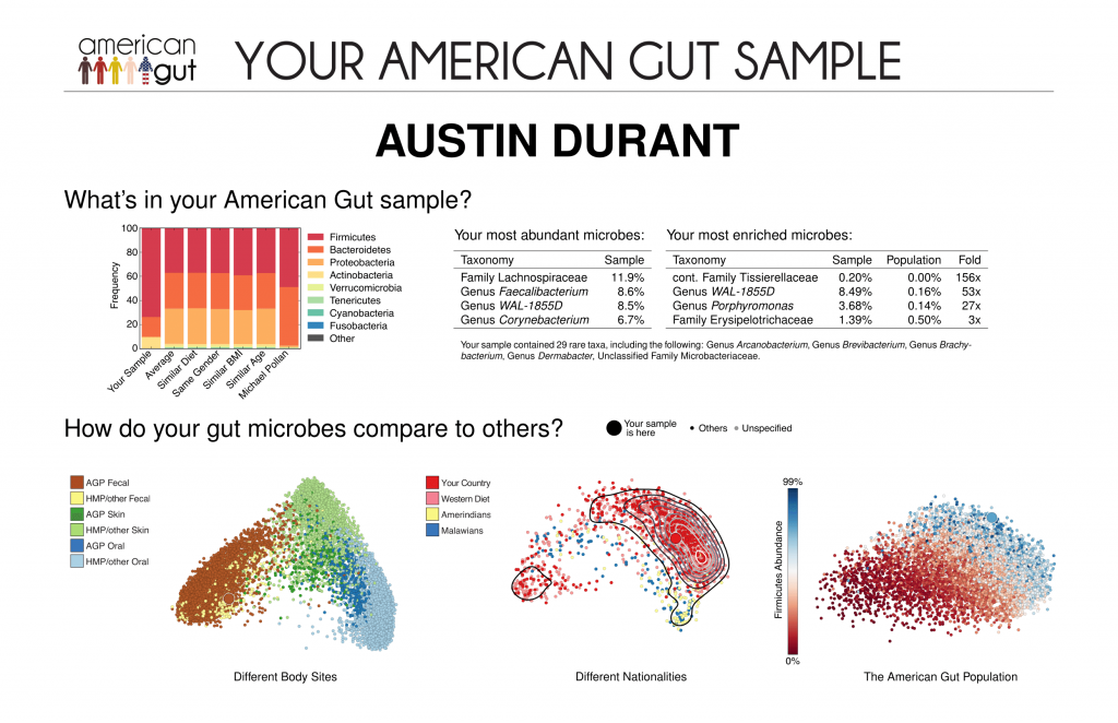 How to Achieve 20/20 Gut Health | Fermenters Club